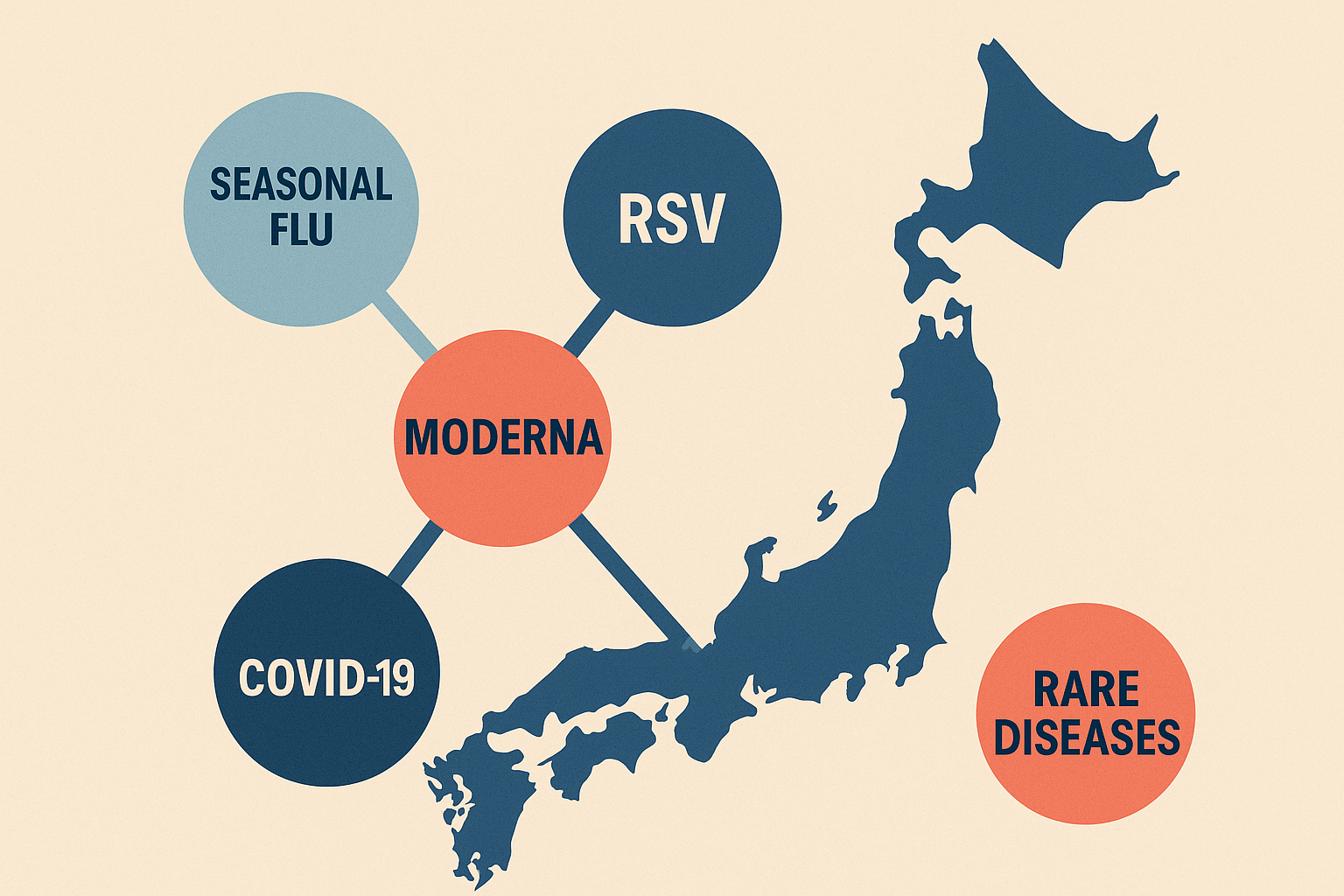 Moderna’s Japan Strategy as a Template for mRNA Expansion in Complex ...